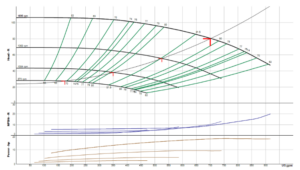 Hydronic Systems Pump Minimum Flow Methods | R. L. Deppmann