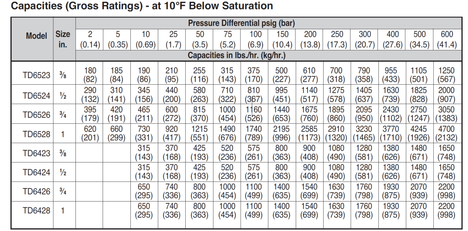 Disc Steam Traps for Higher Pressures | R. L. Deppmann
