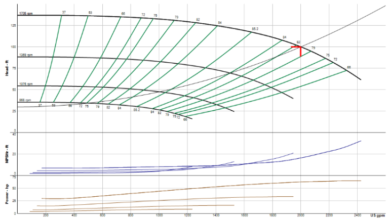 Minimum Chilled Water Flow Rates in Variable Primary Systems