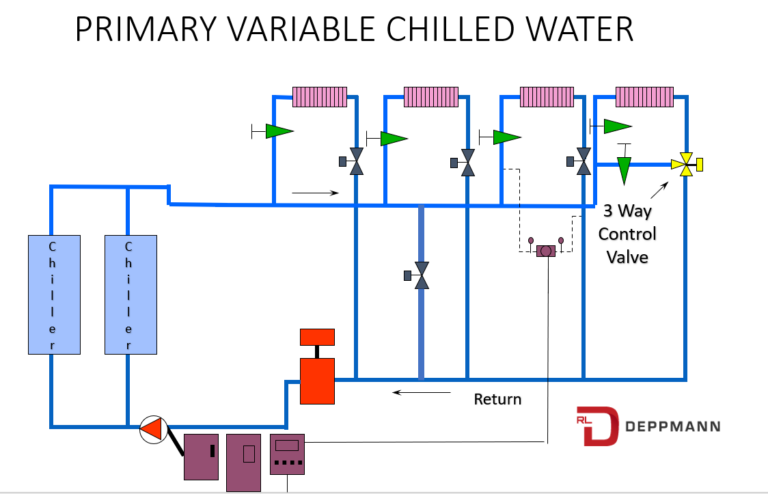 Water Side Economizers: Heat Exchanger Pressure Drop