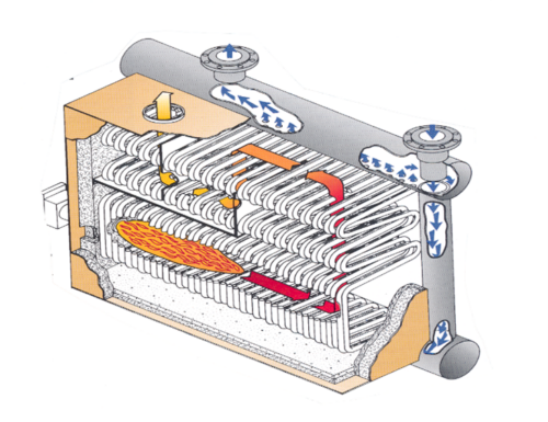 Water Tube vs. Fire Tube Condensing Boilers: When To Use Them