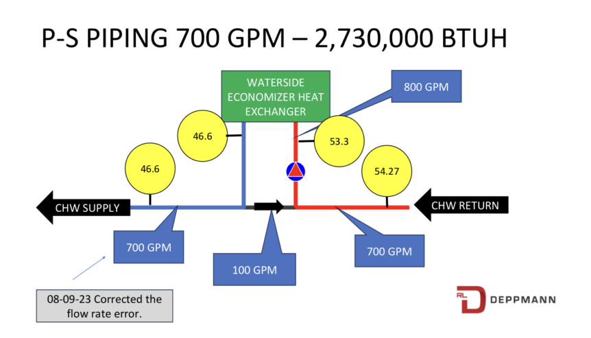 Primary-Secondary CHW Loops with Unequal Flow Rates | Deppmann
