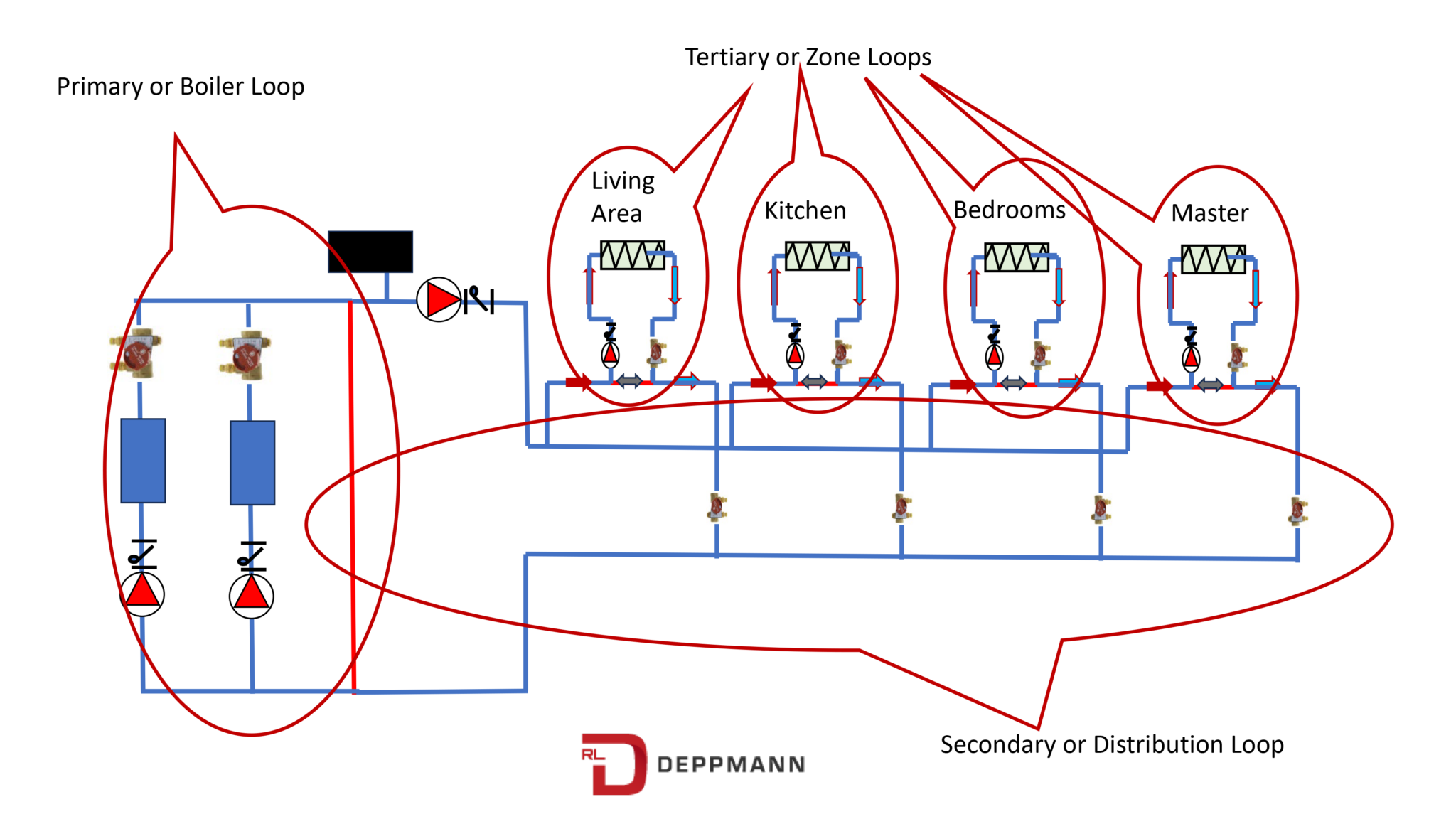 Primary Secondary Piping Basics: Part 1 - Terms
