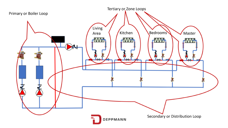 Primary Secondary Piping Basics: Part 1 - Terms