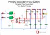 Primary Secondary Piping Basics: The Common Pipe & Boiler Loops