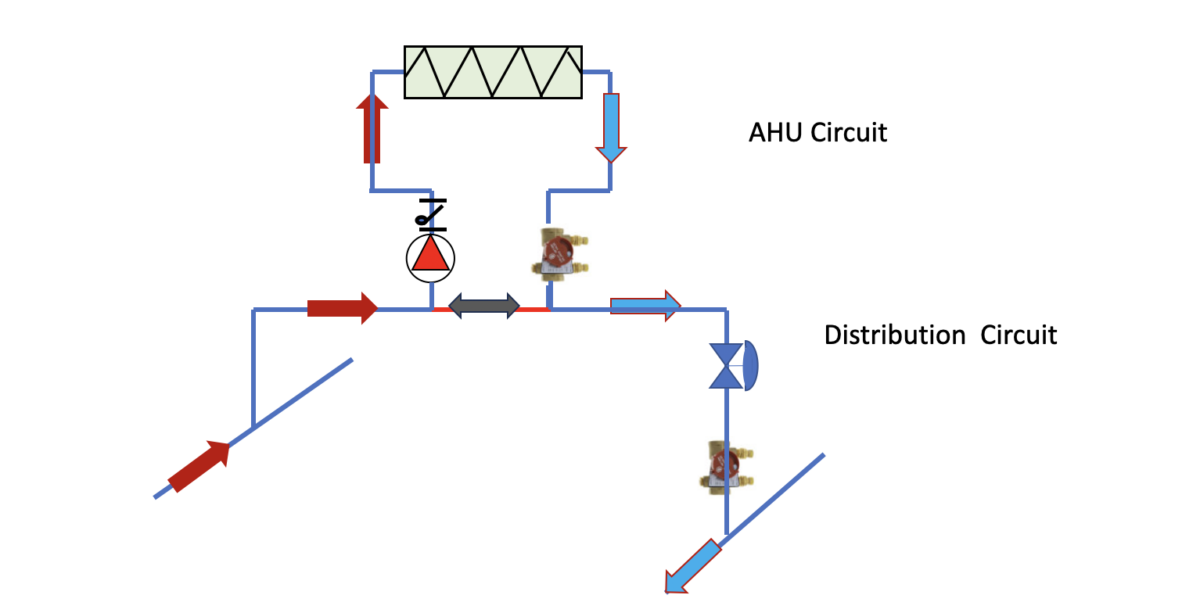 Primary Secondary Piping Basics: Part 2 – The Common Pipe
