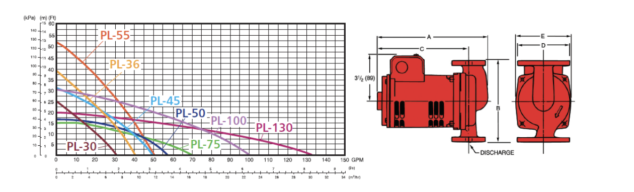 Primary Secondary Piping Basics: The Common Pipe & Boiler Loops