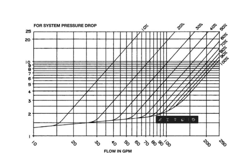 Primary Secondary Piping Basics: The Common Pipe & Boiler Loops