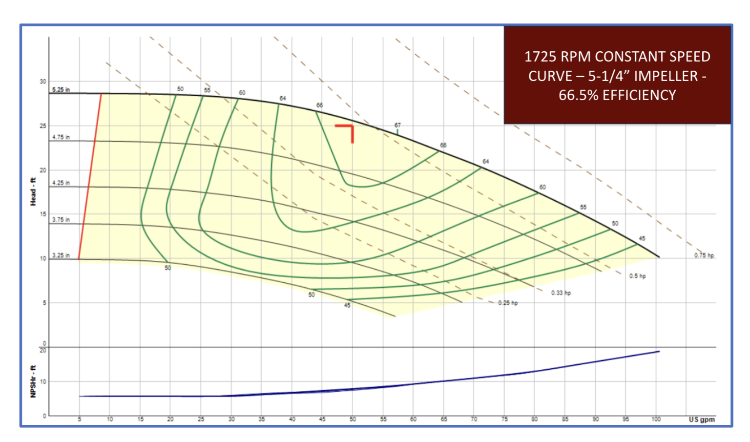 Developing Variable Speed Pump Curves | R. L. Deppmann