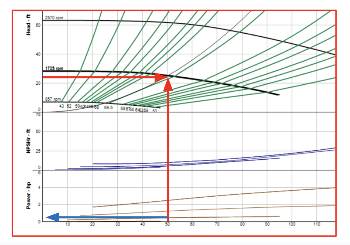 Developing Variable Speed Pump Curves | R. L. Deppmann