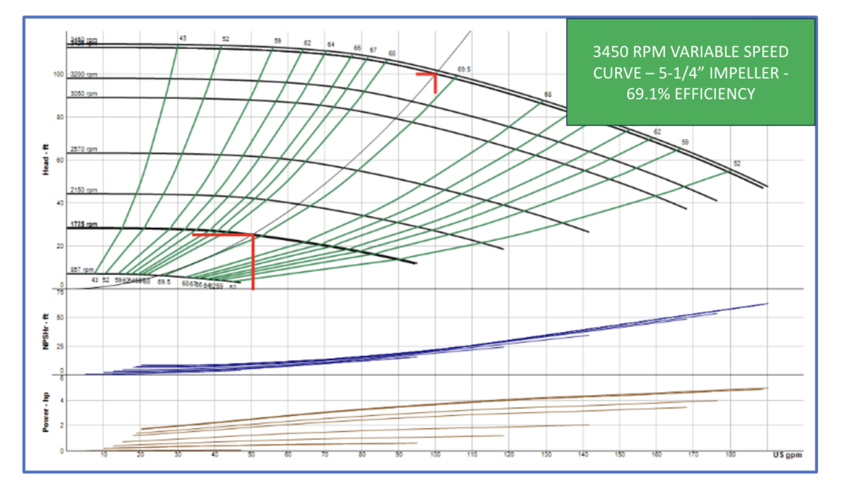 Developing Variable Speed Pump Curves | R. L. Deppmann