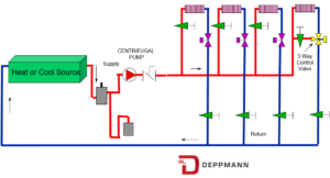 Closed System Curves in HVAC Hydronic Systems | RL Deppmann