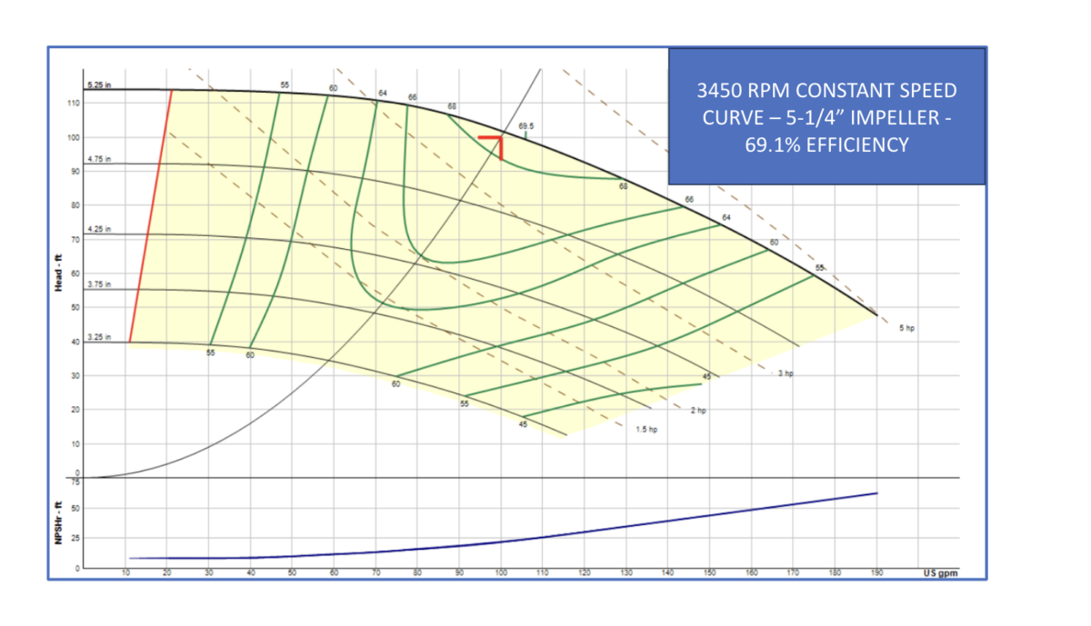 Developing Variable Speed Pump Curves | R. L. Deppmann