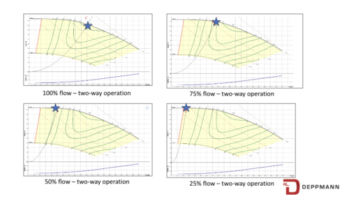 Three-way & Two-way Control Valve Basics in Hydronic Systems