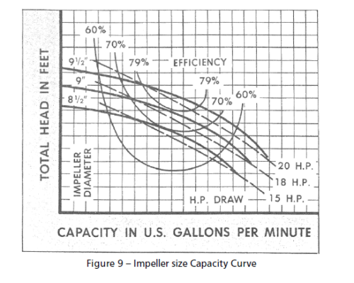What's On a Pump Curve? | R. L. Deppmann