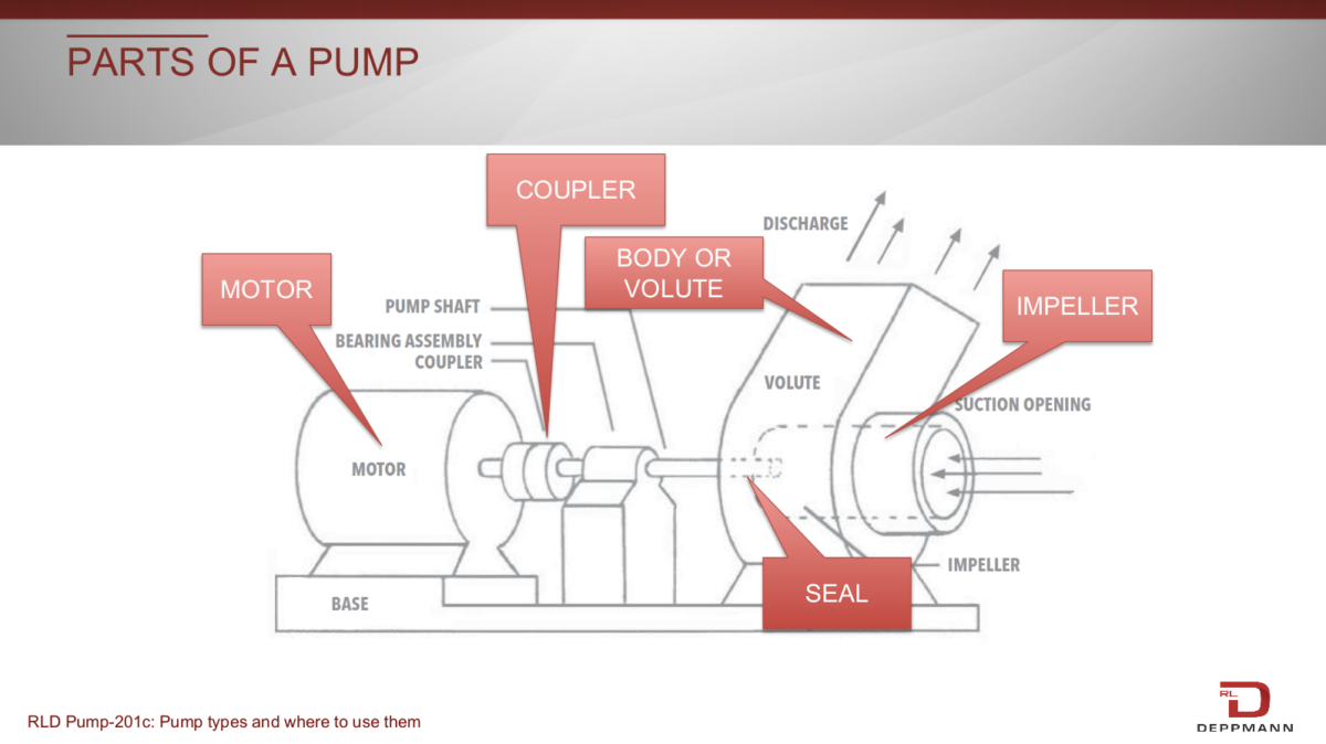 Centrifugal Pumps: How Do They Work? | R. L. Deppmann