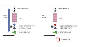 Three-way & Two-way Control Valve Basics in Hydronic Systems