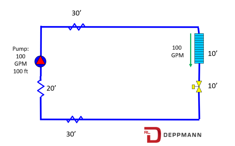 What is Control Head in Hydronic Variable Speed Pumping? | Deppmann