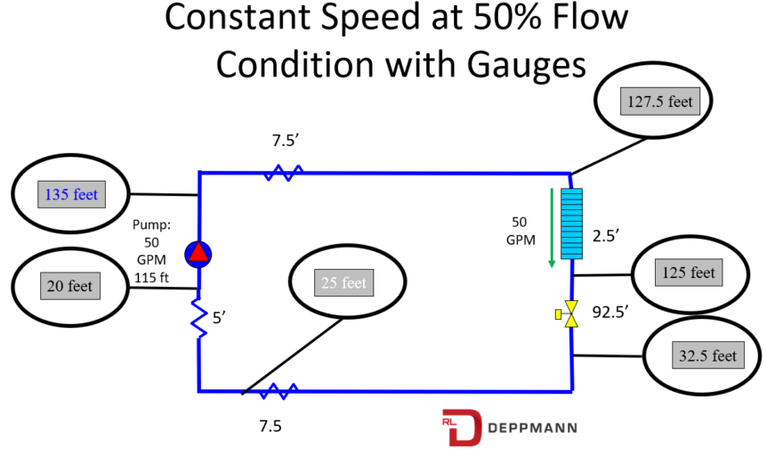 What is Control Head in Hydronic Variable Speed Pumping? | Deppmann