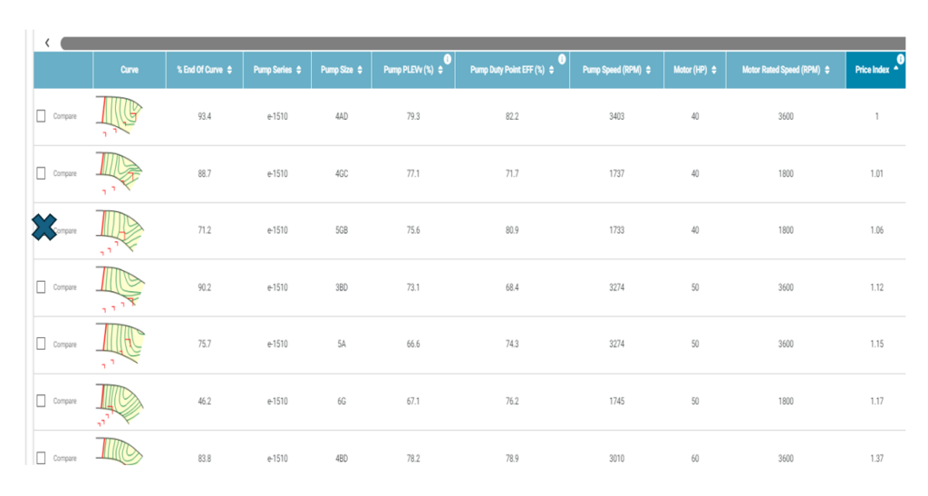 Control Head: Quiz Answers and Variable Speed Pump Selection