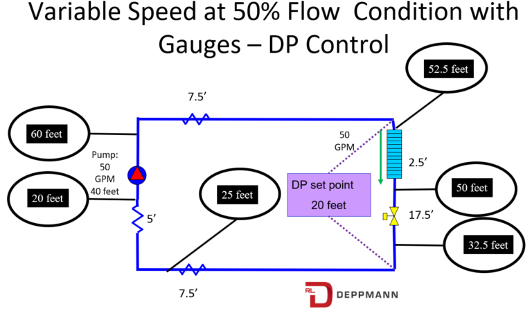 What is Control Head in Hydronic Variable Speed Pumping? | Deppmann