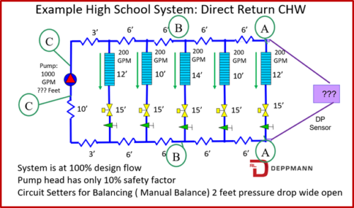 Variable Speed Systems: Types of Sensors (Part 1)