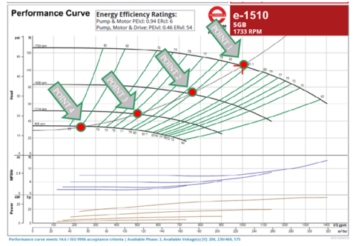 Variable Speed Systems: Types of Sensors (Part 2)