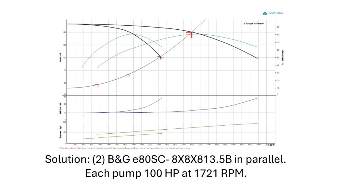 Centrifugal Pumps – When and How to Use Parallel Pumping