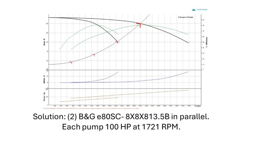 Centrifugal Pumps – Parallel Pumping