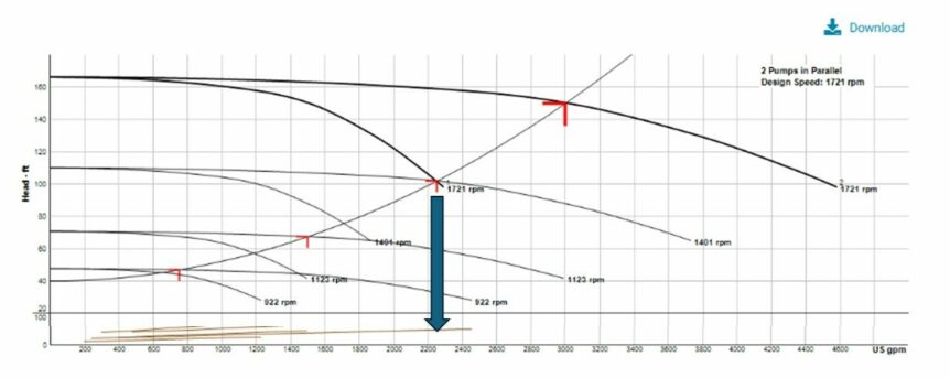 Centrifugal Pumps – Parallel Pumping