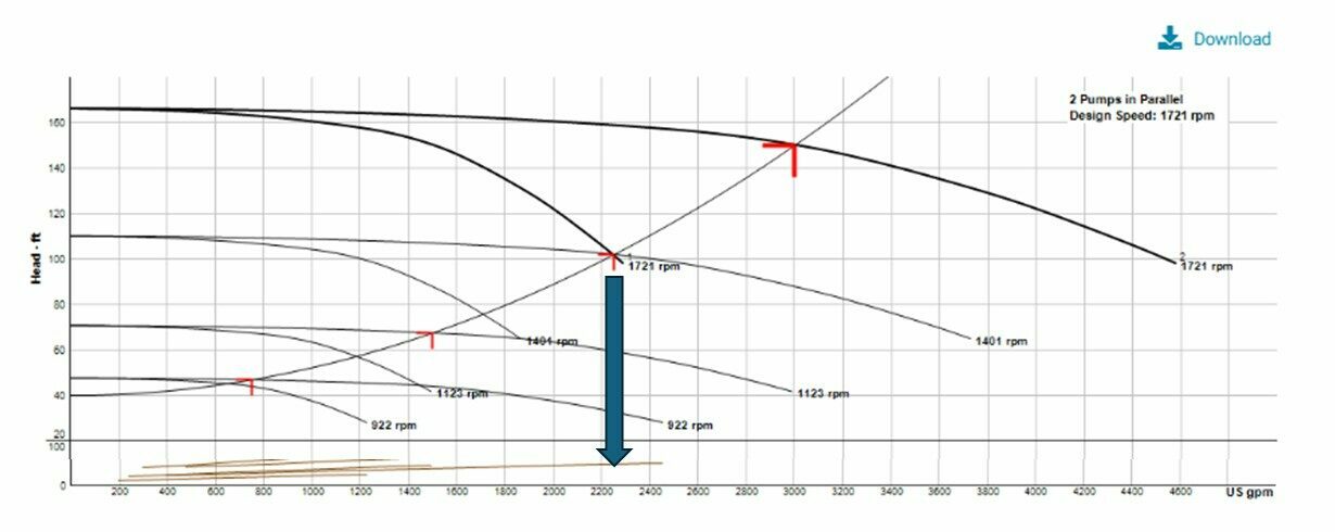 Centrifugal Pumps – Parallel Pumping