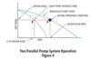 Centrifugal Pumps – Parallel Pumping