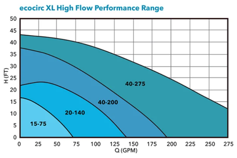Smart Variable Speed Centrifugal Pumps: Part 1 (Line Mounted)