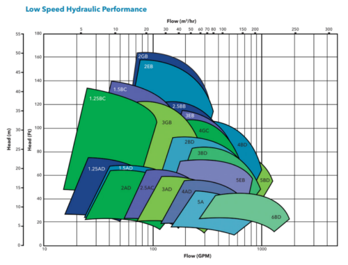 Smart Variable Speed Centrifugal Pumps: Part 2 (Base Mounted)