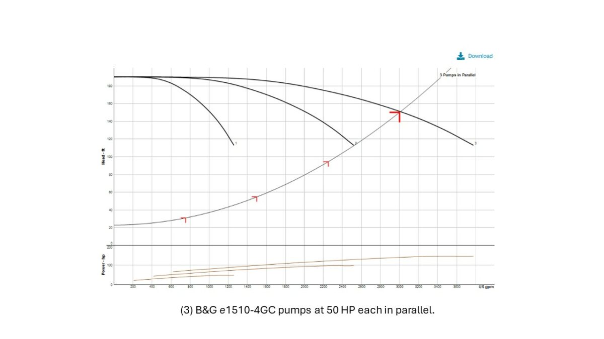 Centrifugal Pumps – When and How to Use Parallel Pumping