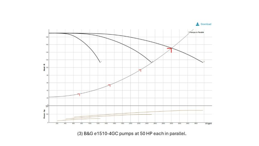 Centrifugal Pumps – When and How to Use Parallel Pumping