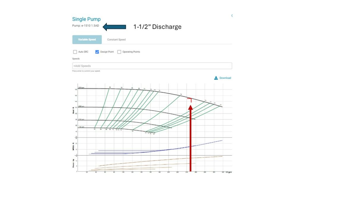 Hydronic Centrifugal Pumps – Open & Closed System Discharge Piping