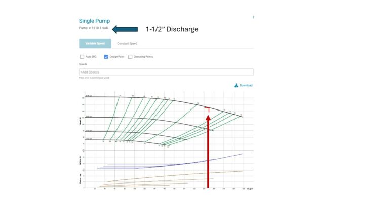 Hydronic Centrifugal Pumps – Open & Closed System Discharge Piping