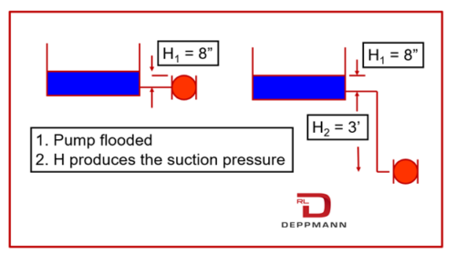 Open Cooling Tower Pump Suction Piping Part 1