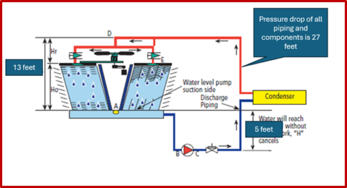 Open System Curves in Hydronic & Plumbing Systems