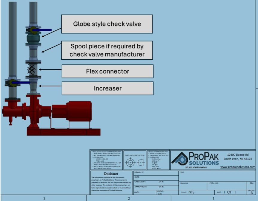 Hydronic System Centrifugal Pump Trim: Check Valves