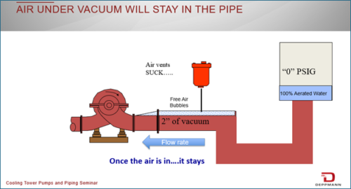 Open Cooling Tower Pump Suction Piping Part 3