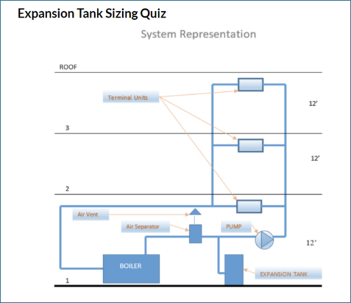 News | Service Tips | Monday Morning Minutes | R. L. Deppmann | Blog