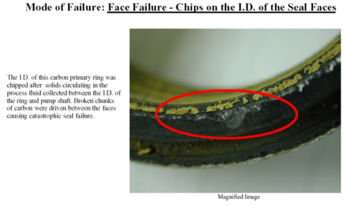 Hydronic System Centrifugal Pump Basics: Mechanical Seal Failure and ...