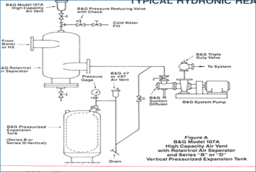The Purpose of Expansion and Compression Tanks