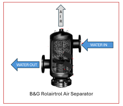 Air Separators in Closed Hydronic Systems