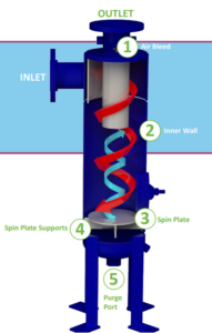 Hydronic System Dirt Control – Side Stream and Single Pass Methods