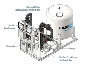 Open Cooling Tower Systems – An External Water Treatment Example