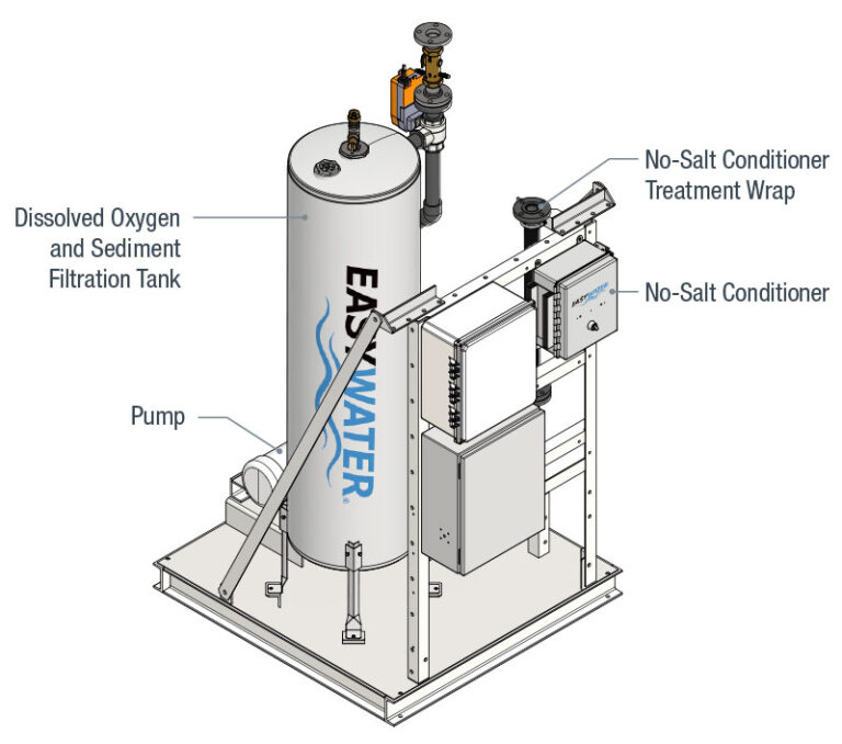 Case Study: Reducing Maintenance Burden & System Risk in a Closed Loop ...
